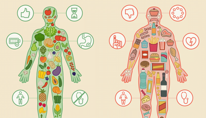 เปิดศึกลดอ้วน 'Healthy Diet' vs 'Unhealthy Diet' | Health and Trend